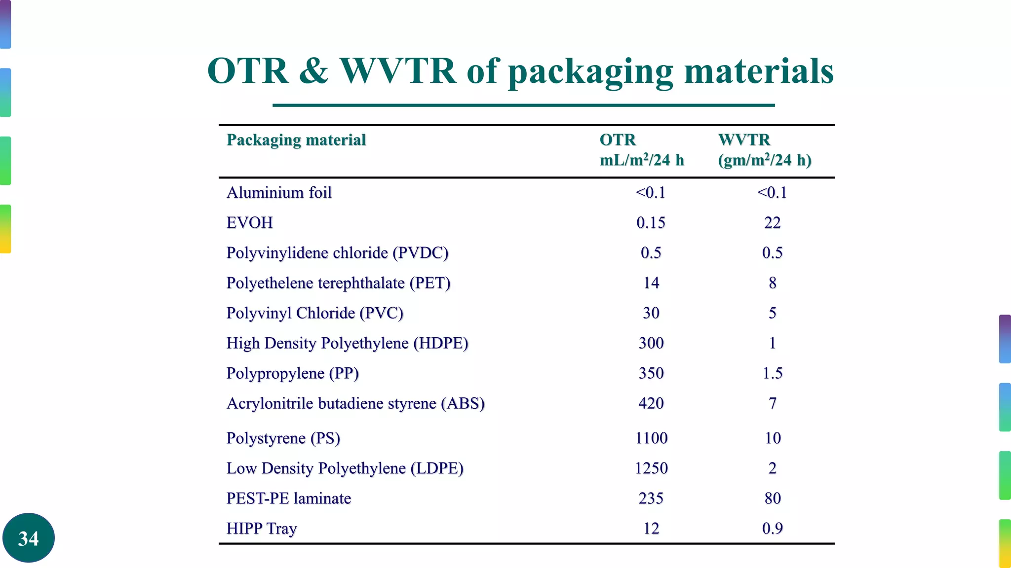 Smart Packaging.pptx