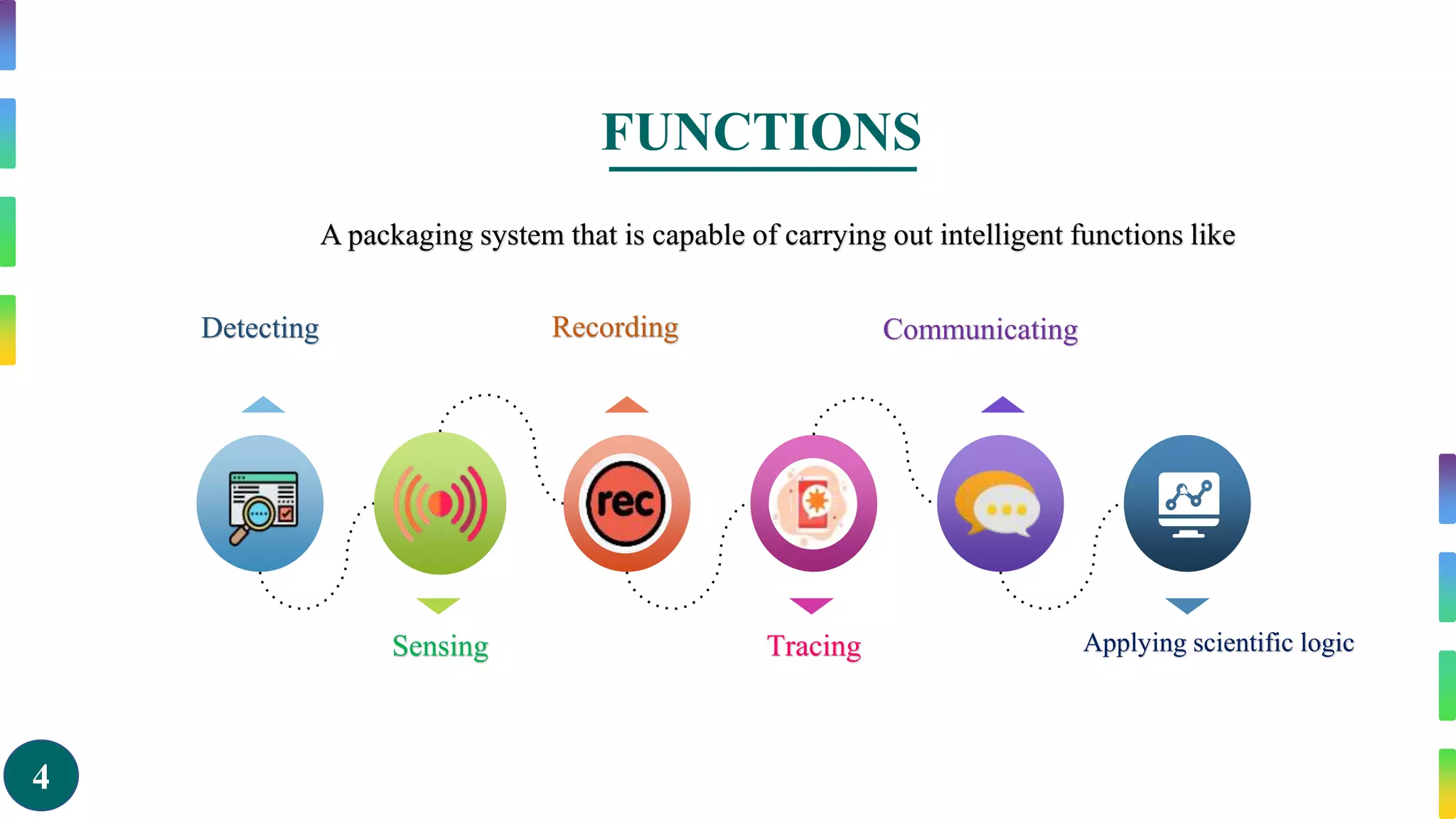 Smart Packaging.pptx