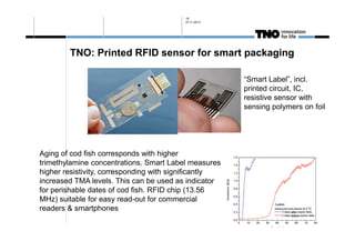 Smart packaging for connected food (l)inks [compatibility mode] | PPT