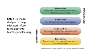 SMAR TPACK for Digital Learning Design | PPTX