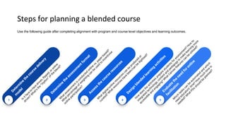 SMAR TPACK for Digital Learning Design | PPTX