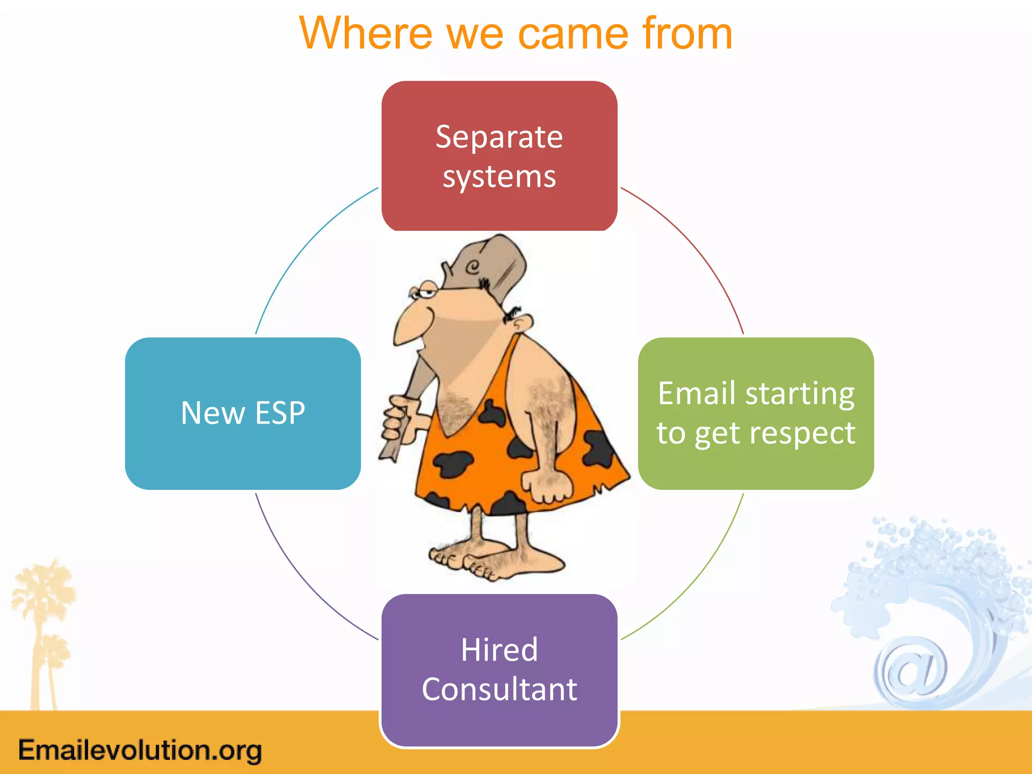 SmartPak Silverpop Lifecycle Email Program | PPT