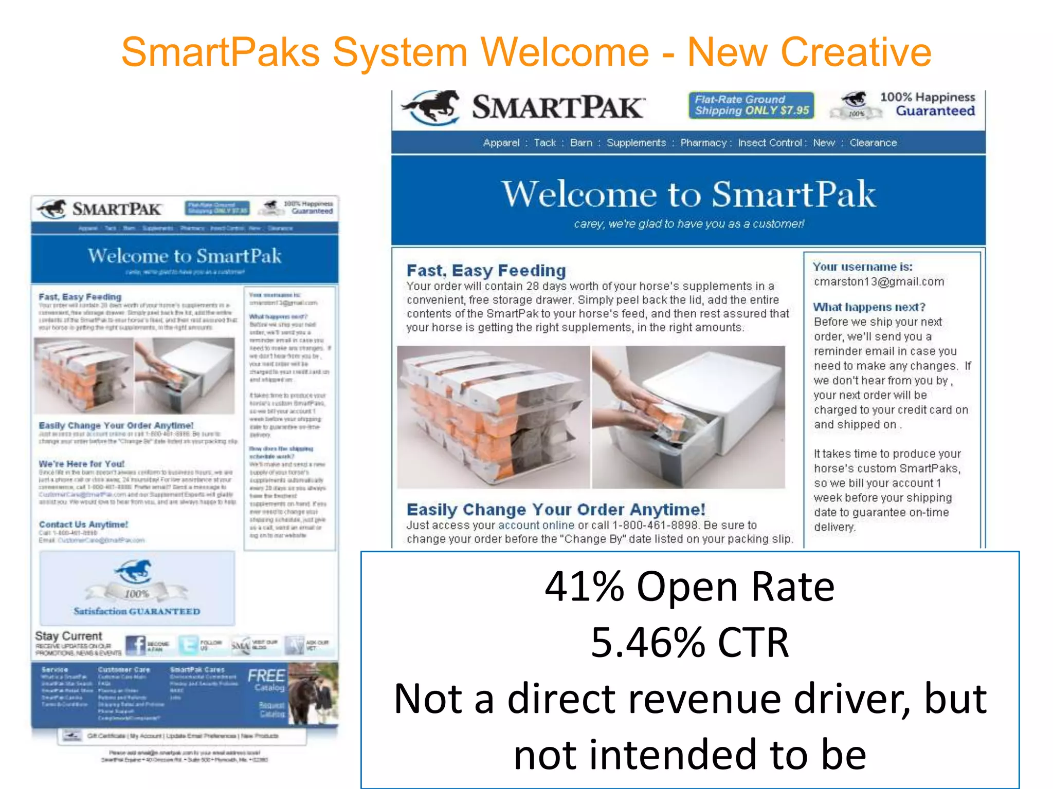 SmartPak Silverpop Lifecycle Email Program | PPT