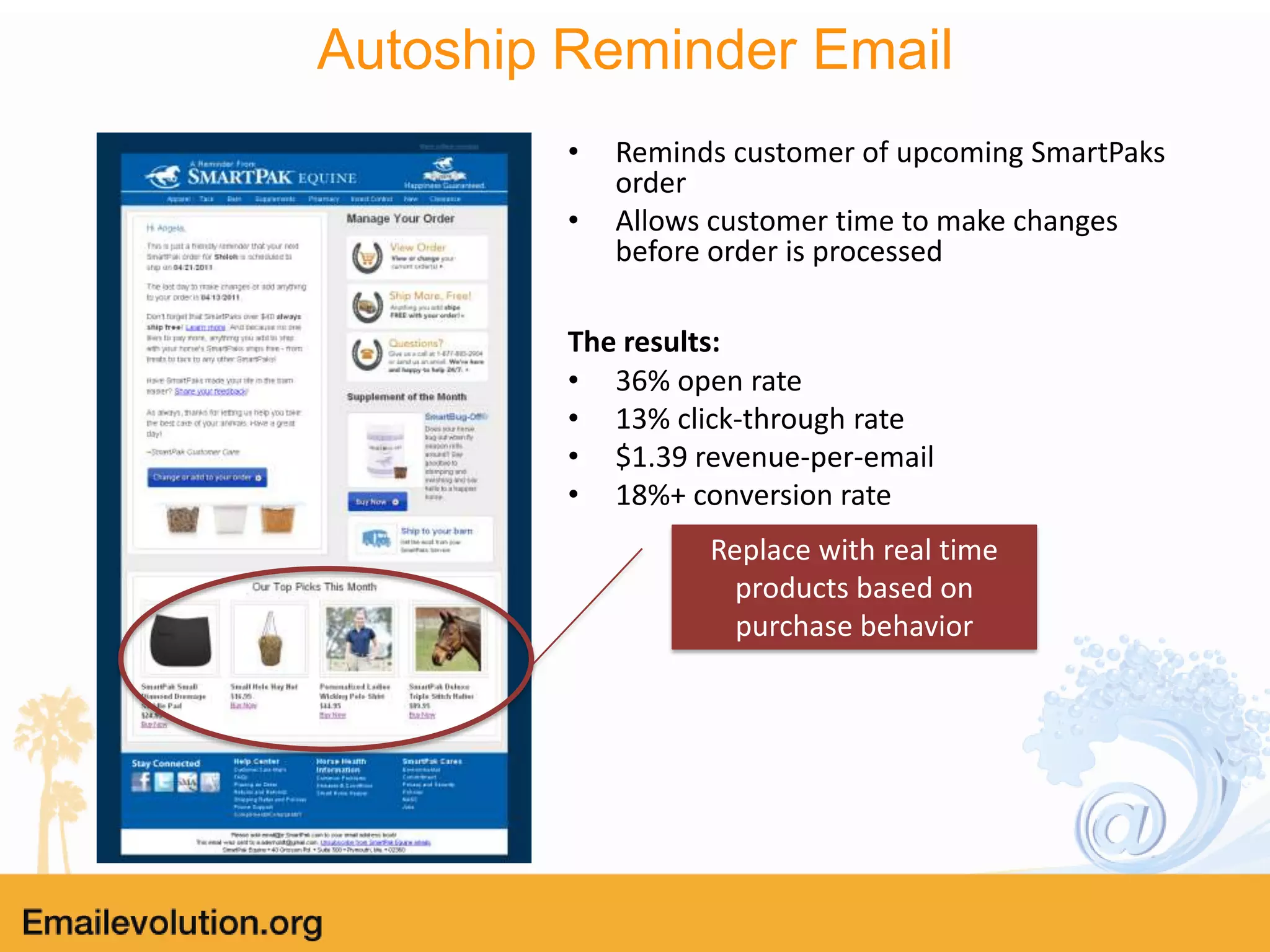 SmartPak Silverpop Lifecycle Email Program | PPT