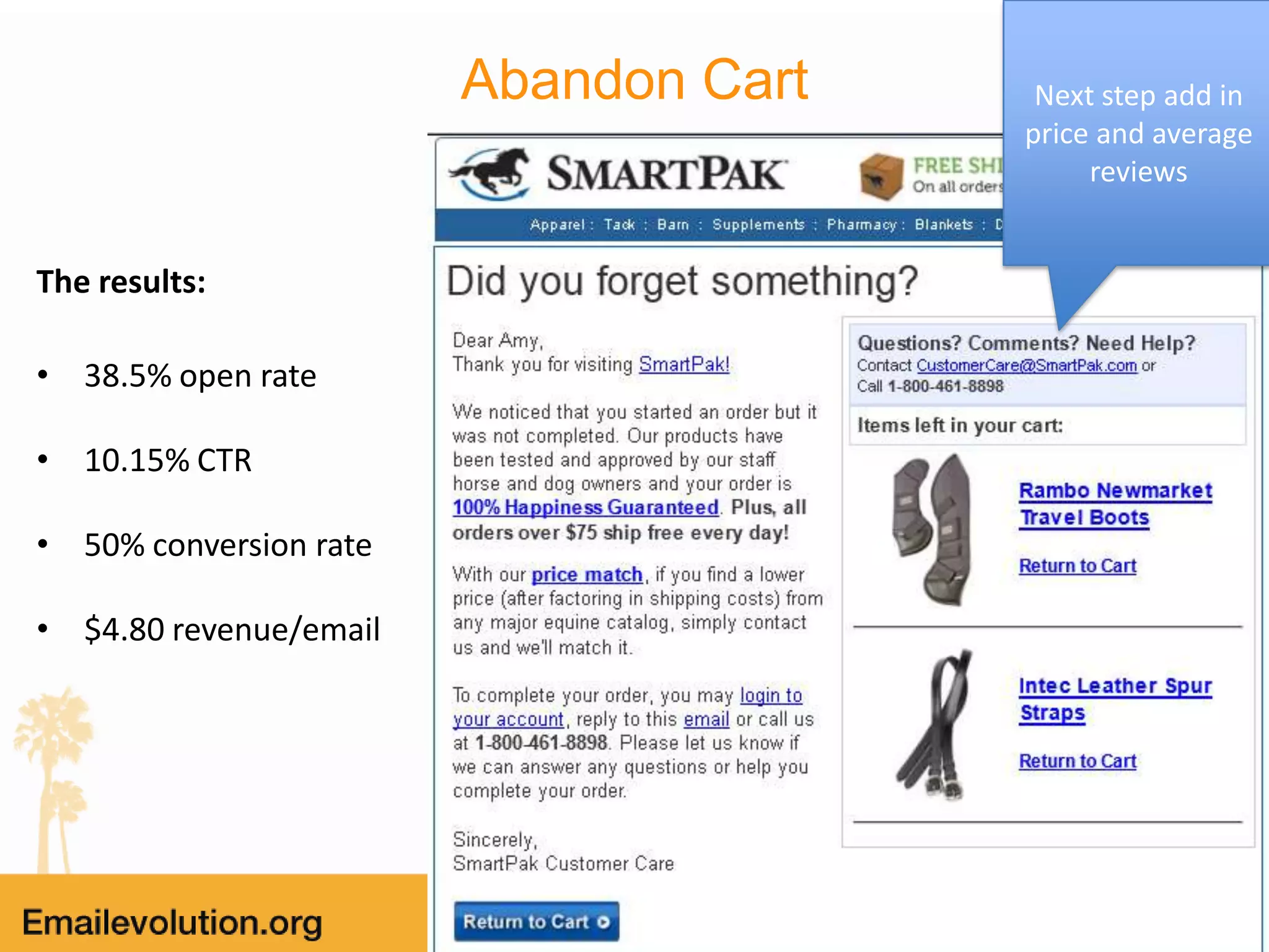 SmartPak Silverpop Lifecycle Email Program | PPT