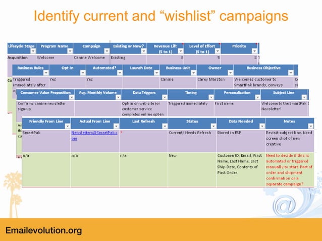 SmartPak Silverpop Lifecycle Email Program | PPT