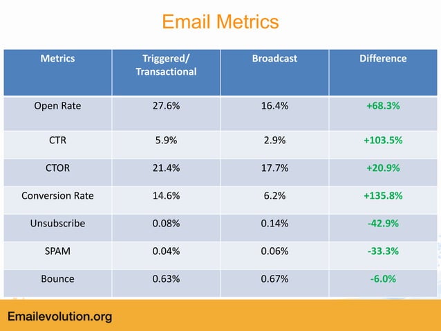 SmartPak Silverpop Lifecycle Email Program | PPT
