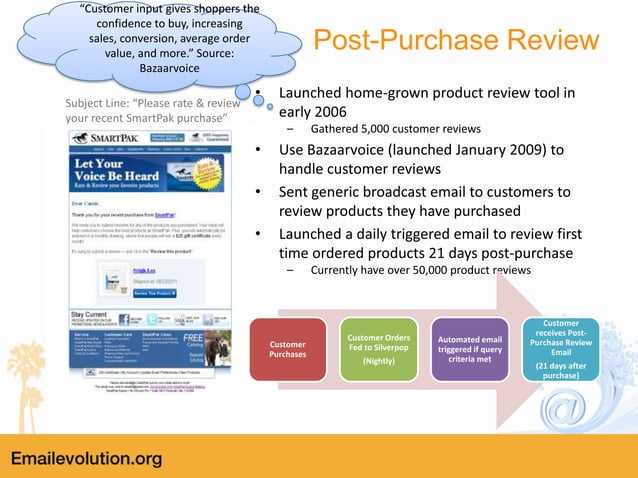 SmartPak Silverpop Lifecycle Email Program | PPT