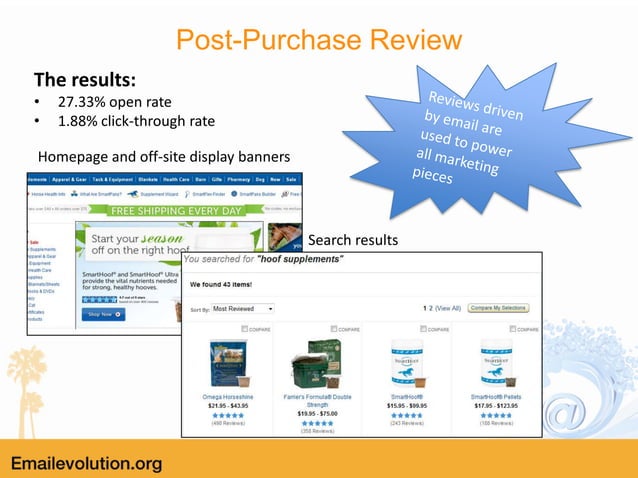 SmartPak Silverpop Lifecycle Email Program | PPT