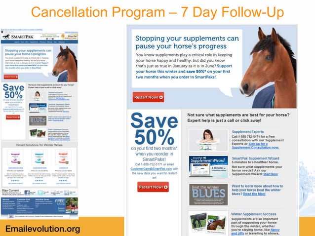 SmartPak Silverpop Lifecycle Email Program | PPT