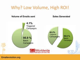 SmartPak Silverpop Lifecycle Email Program | PPT