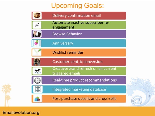 SmartPak Silverpop Lifecycle Email Program | PPT