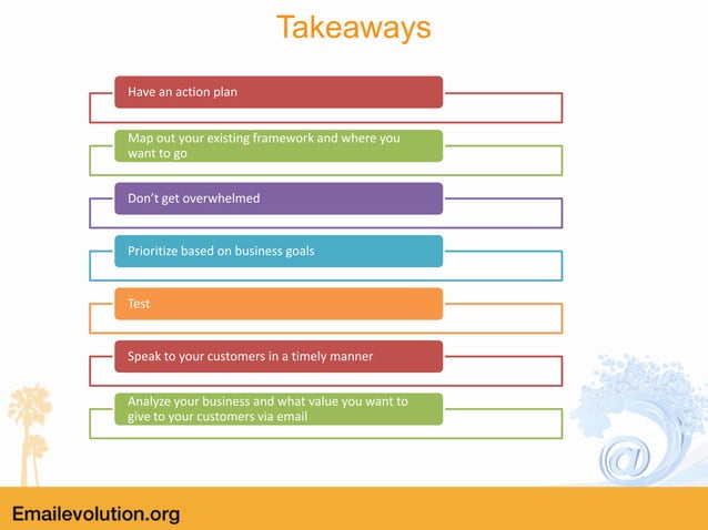 SmartPak Silverpop Lifecycle Email Program | PPT