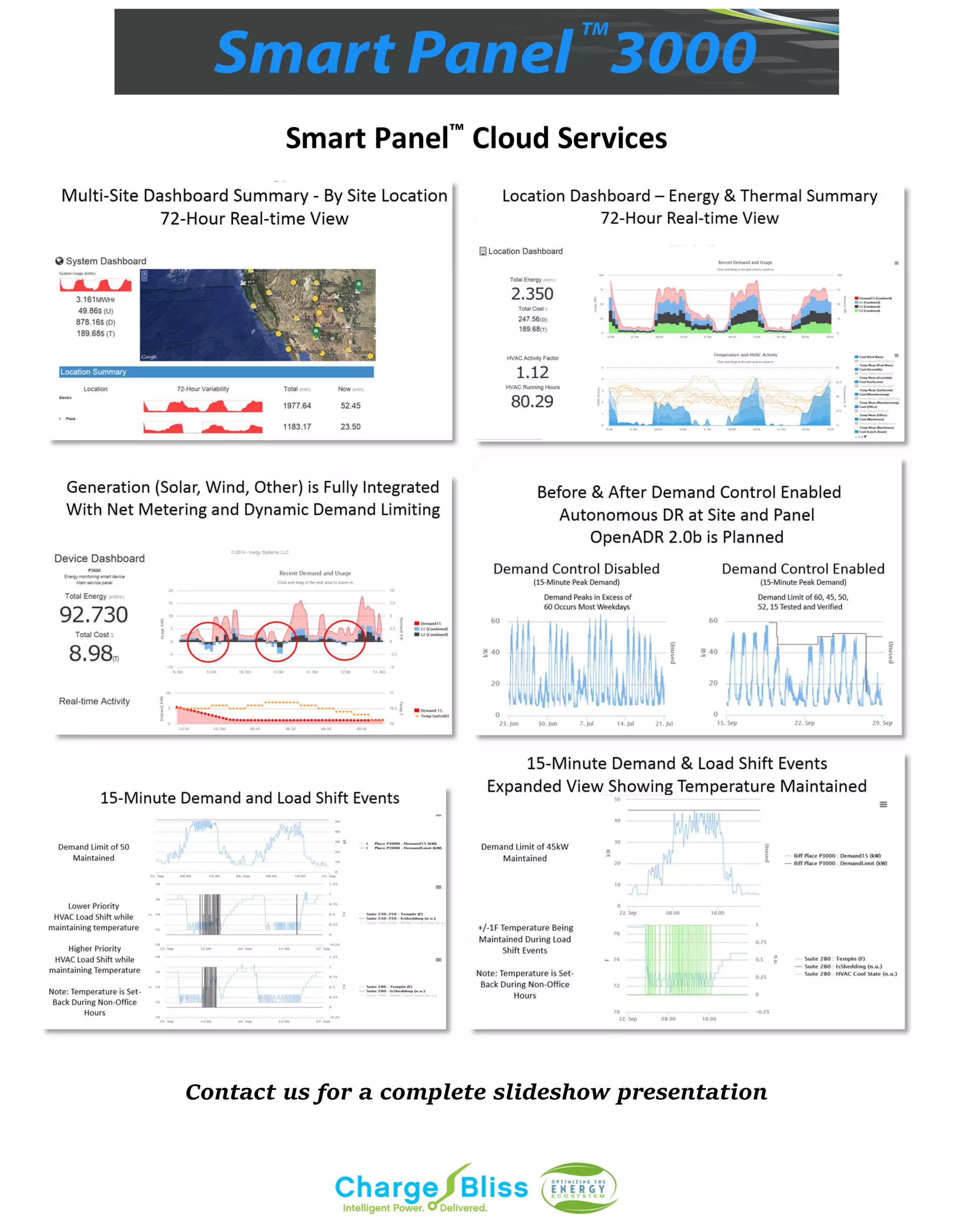 Charge Bliss Smart Panel 3000 | PDF