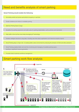 Smart parking - Happiestminds ! | PDF
