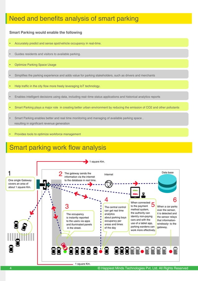 Smart parking - Happiestminds ! | PDF
