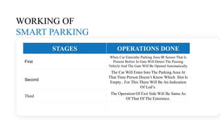 smart parking.pptx