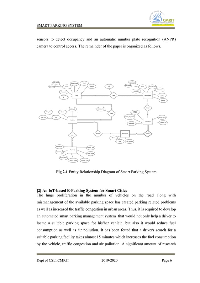 Smart parking documentation .pdf