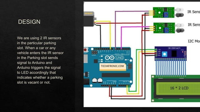 # Smart Parking Management System.pptx using IOT | PPTX | Internet ...