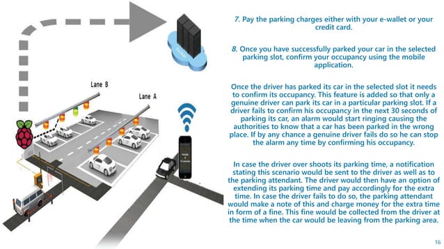 Smart parking system using IOT