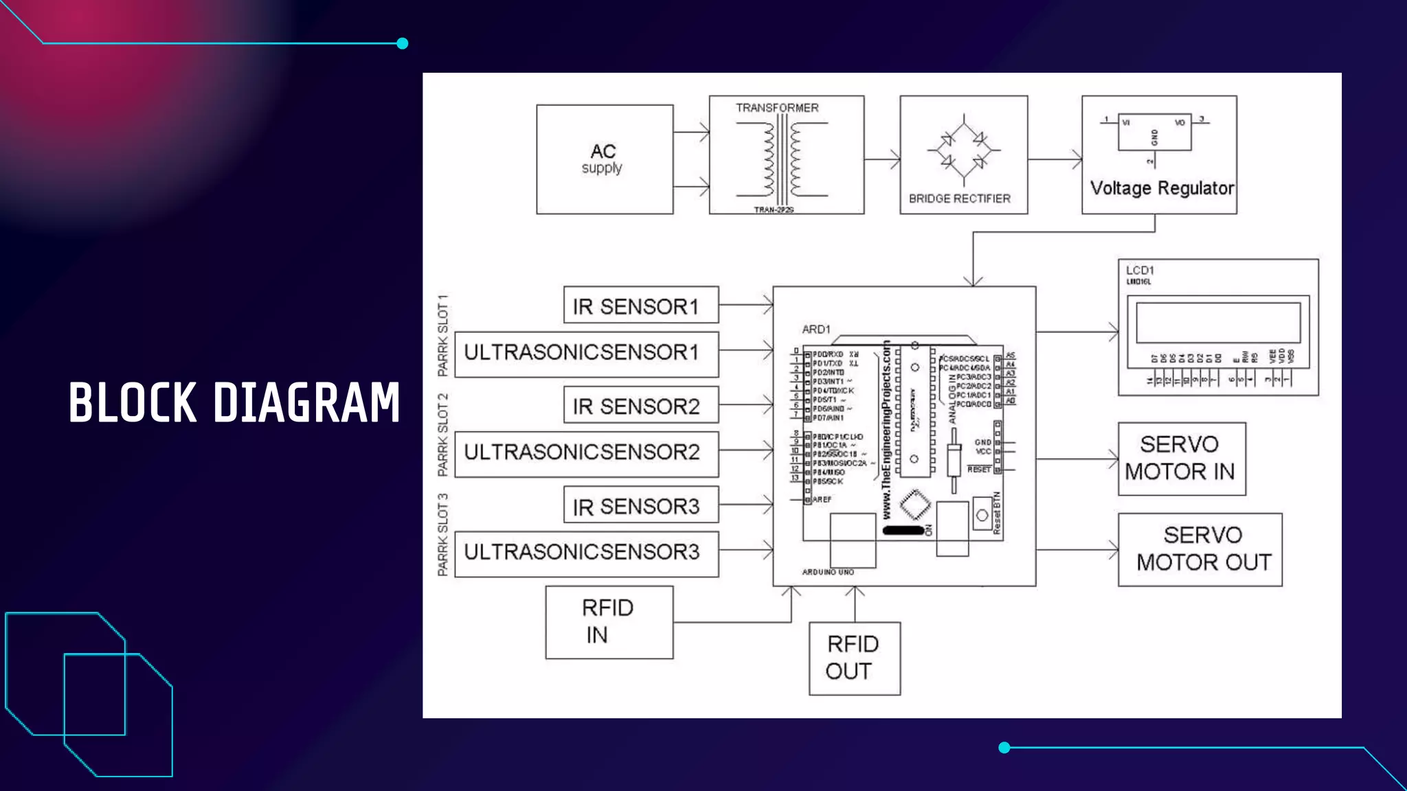 Smart Parking system .pptx