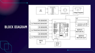 Smart Parking system .pptx