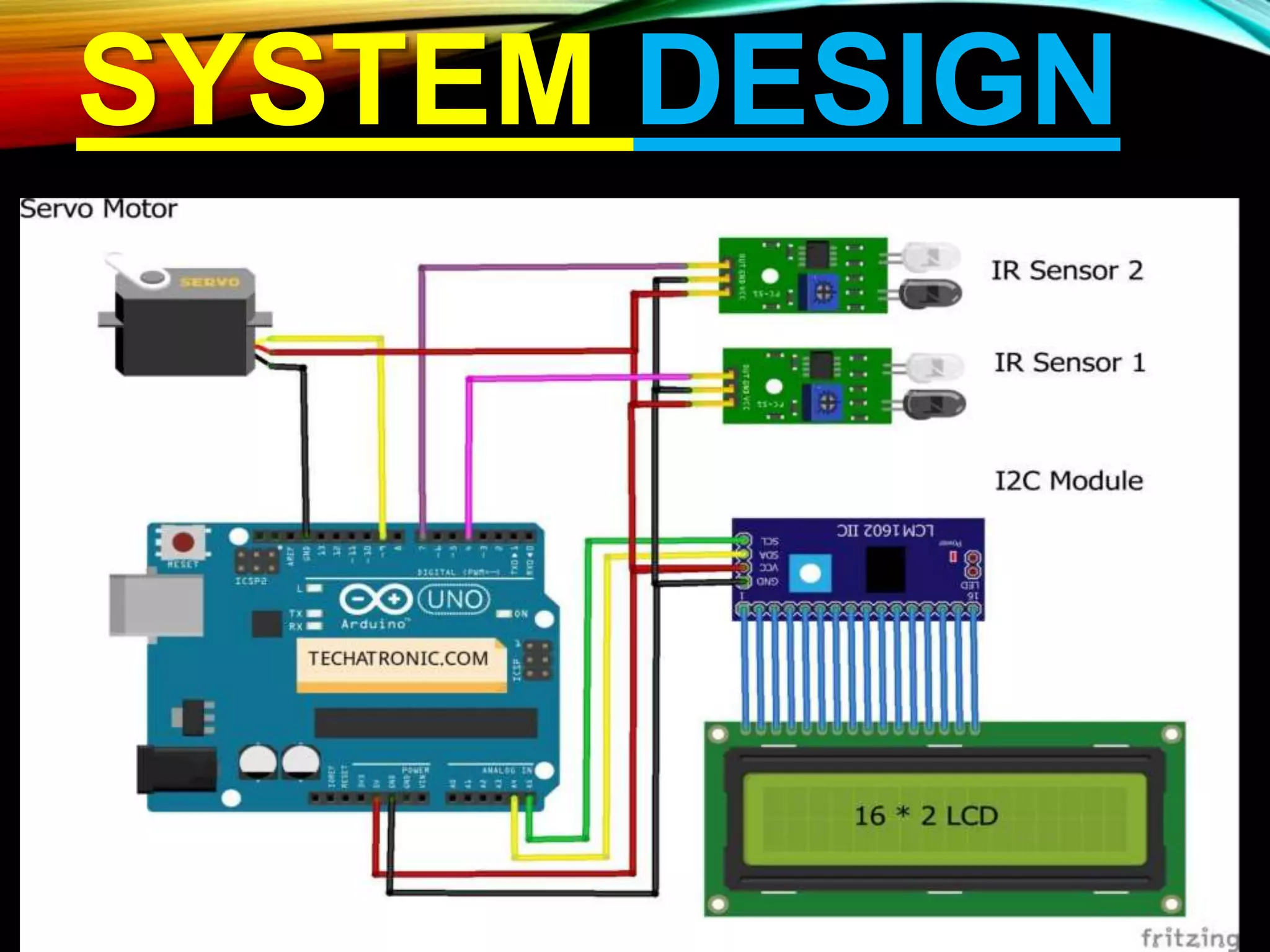 smart parking system 5.pptx