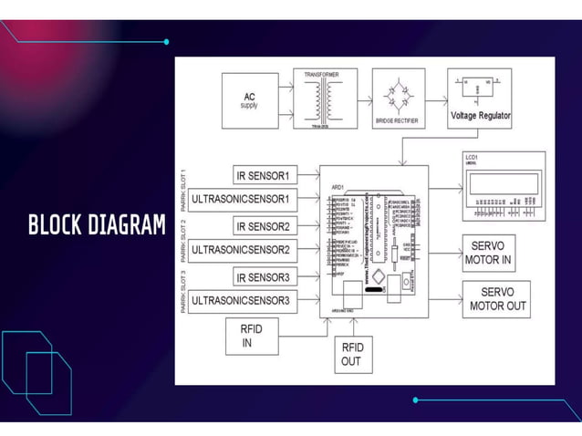Smart parking systems - Copy.pptx here you | PPTX