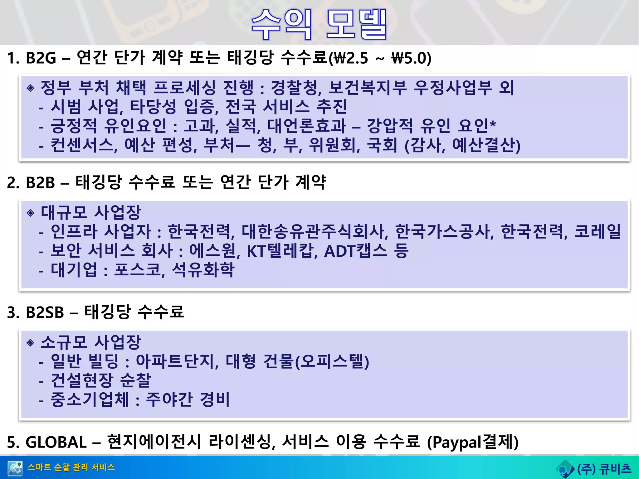 Smart patrol managing service | PPTX