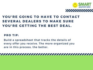 SMART Payment Plan Presents: Preparing For Your First Car Negotiation | PPT
