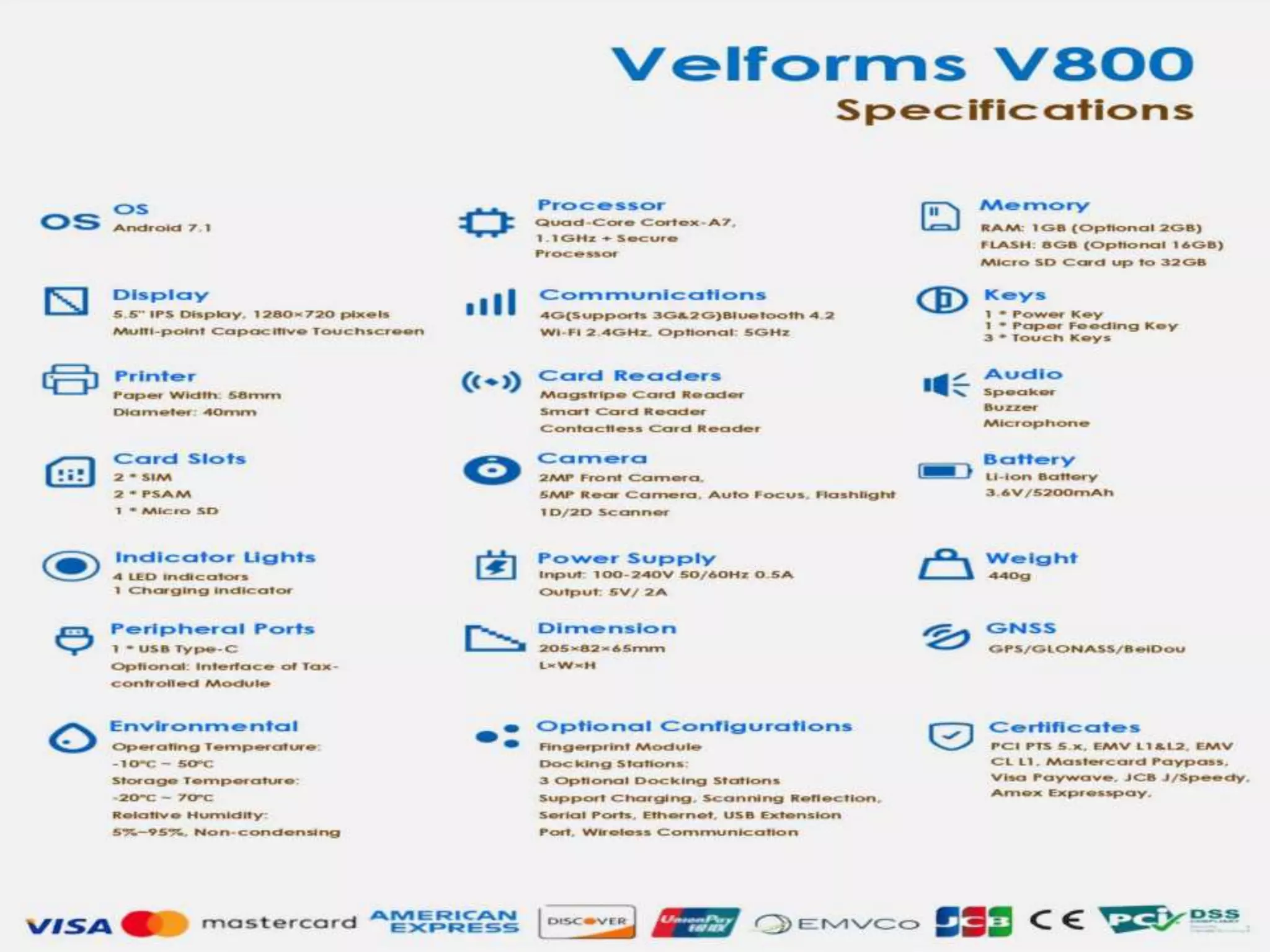 Smart Payment Terminals | Velforms Technologies.pptx