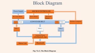 Automated Cafeteria System for Efficient Food Serving | PPT