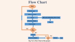 Automated Cafeteria System for Efficient Food Serving | PPT