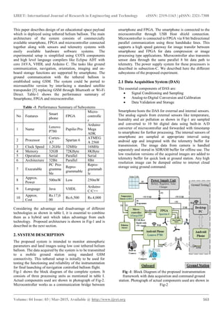 Smartphone fpga based balloon payload using cots components | PDF