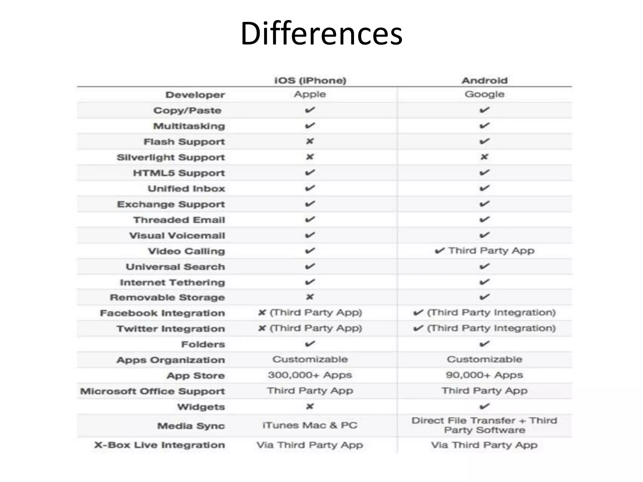 Smartphones - Overview - Introduction - History - Pros & Cons - Future ...