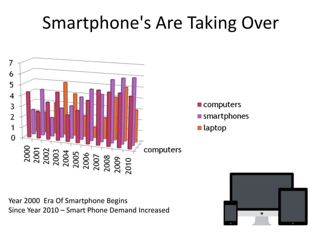 Smartphones - Overview - Introduction - History - Pros & Cons - Future ...
