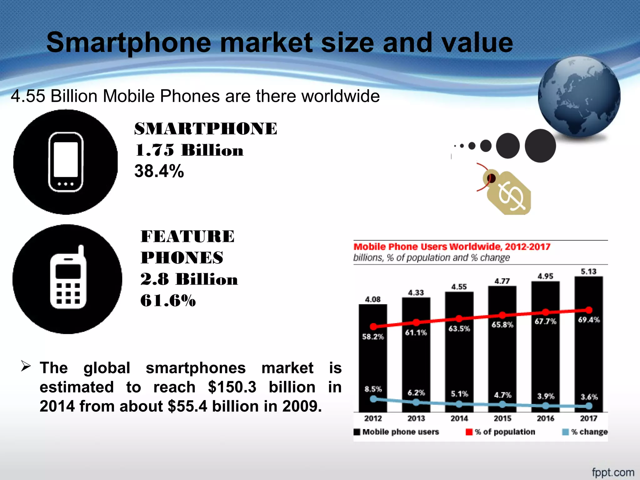 Smartphone and its features | PPT