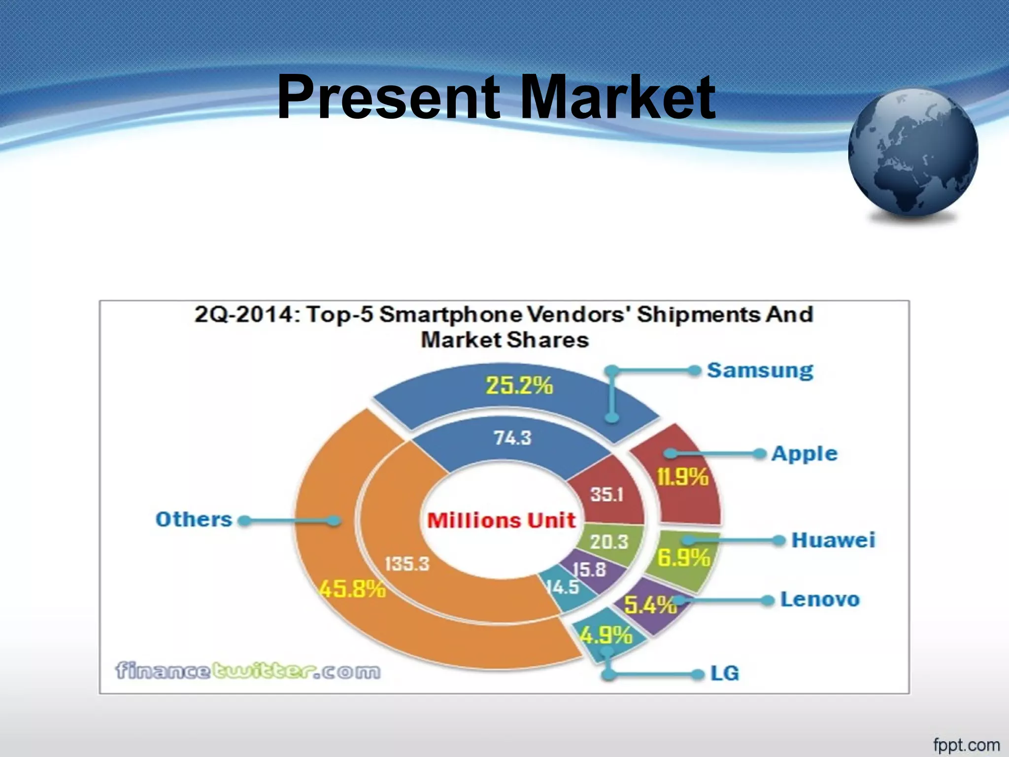 Smartphone and its features | PPT