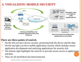 Smart phone and mobile device security | PPT | Operating Systems ...
