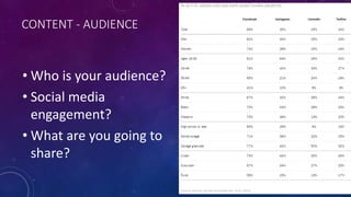 Smartphone and social media | PPT