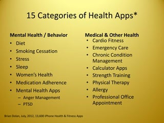 Smartphone Apps - Evidence Based Considerations for Psychology | PDF