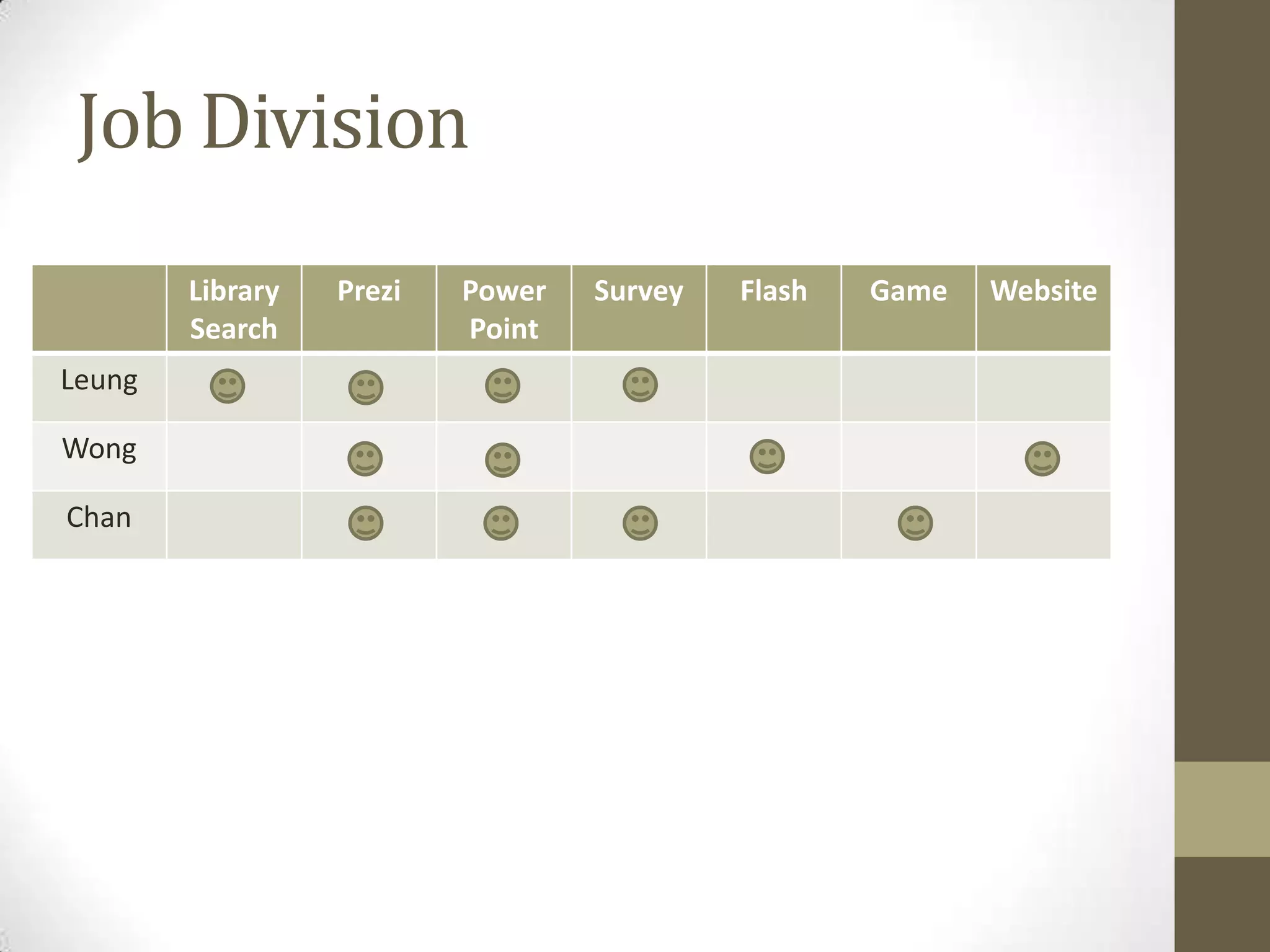 Smartphone apps final presentation2 | PPTX