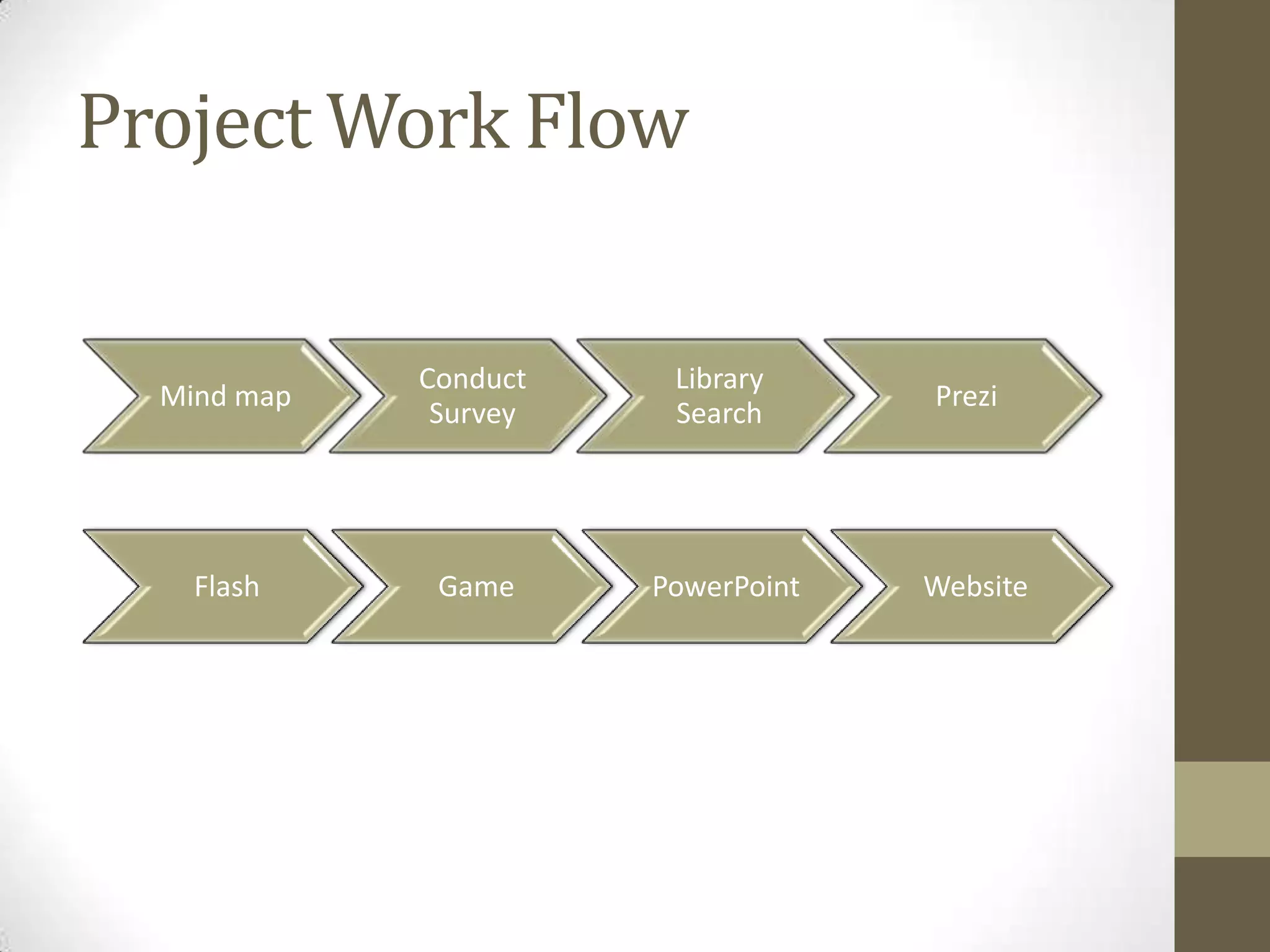Smartphone apps final presentation2 | PPTX