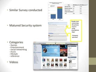 Smartphone apps final presentation2 | PPTX | Operating Systems | Computer Software and Applications
