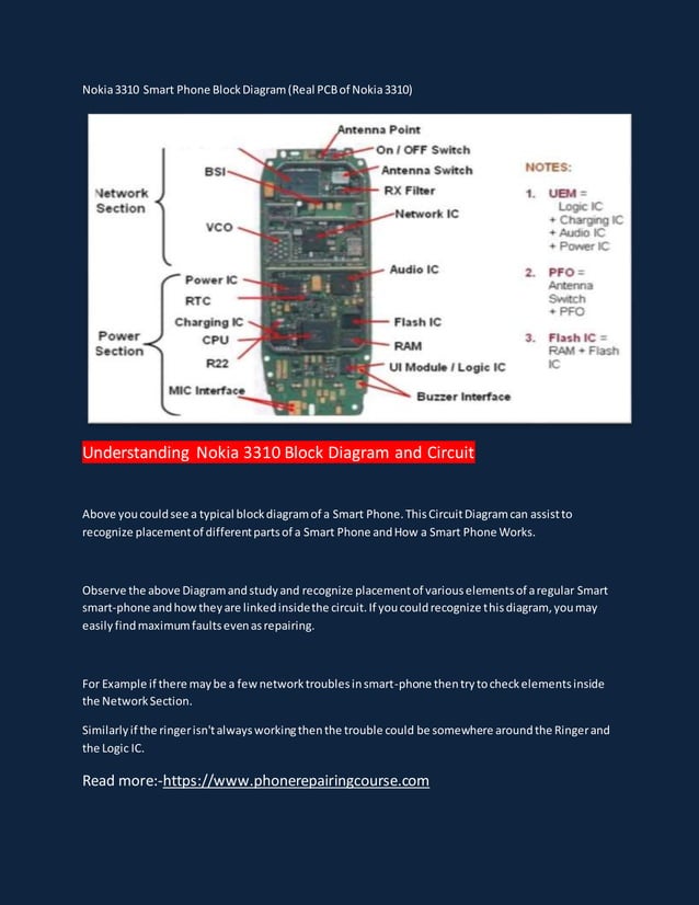 Smart phone block diagram | DOCX