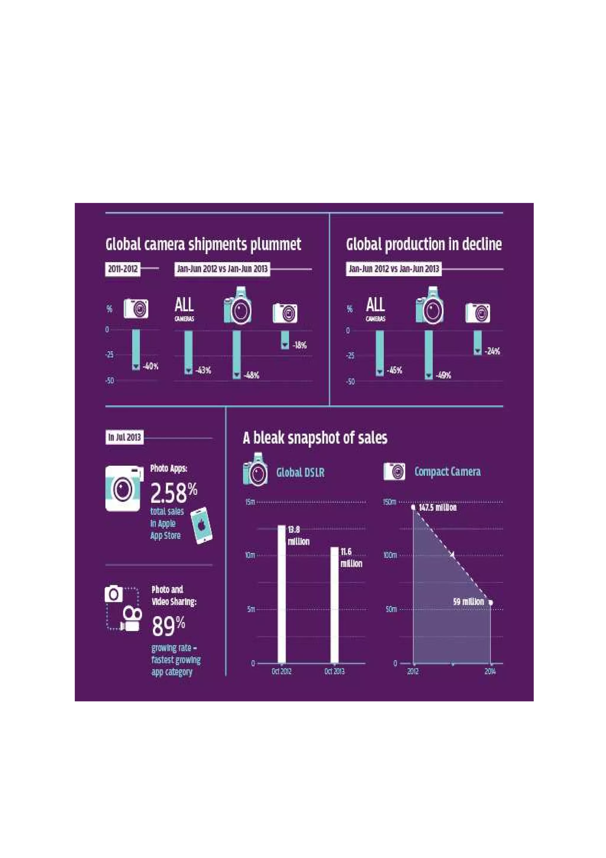 Smartphone camera against camera | PDF | Cameras and Camcorders ...
