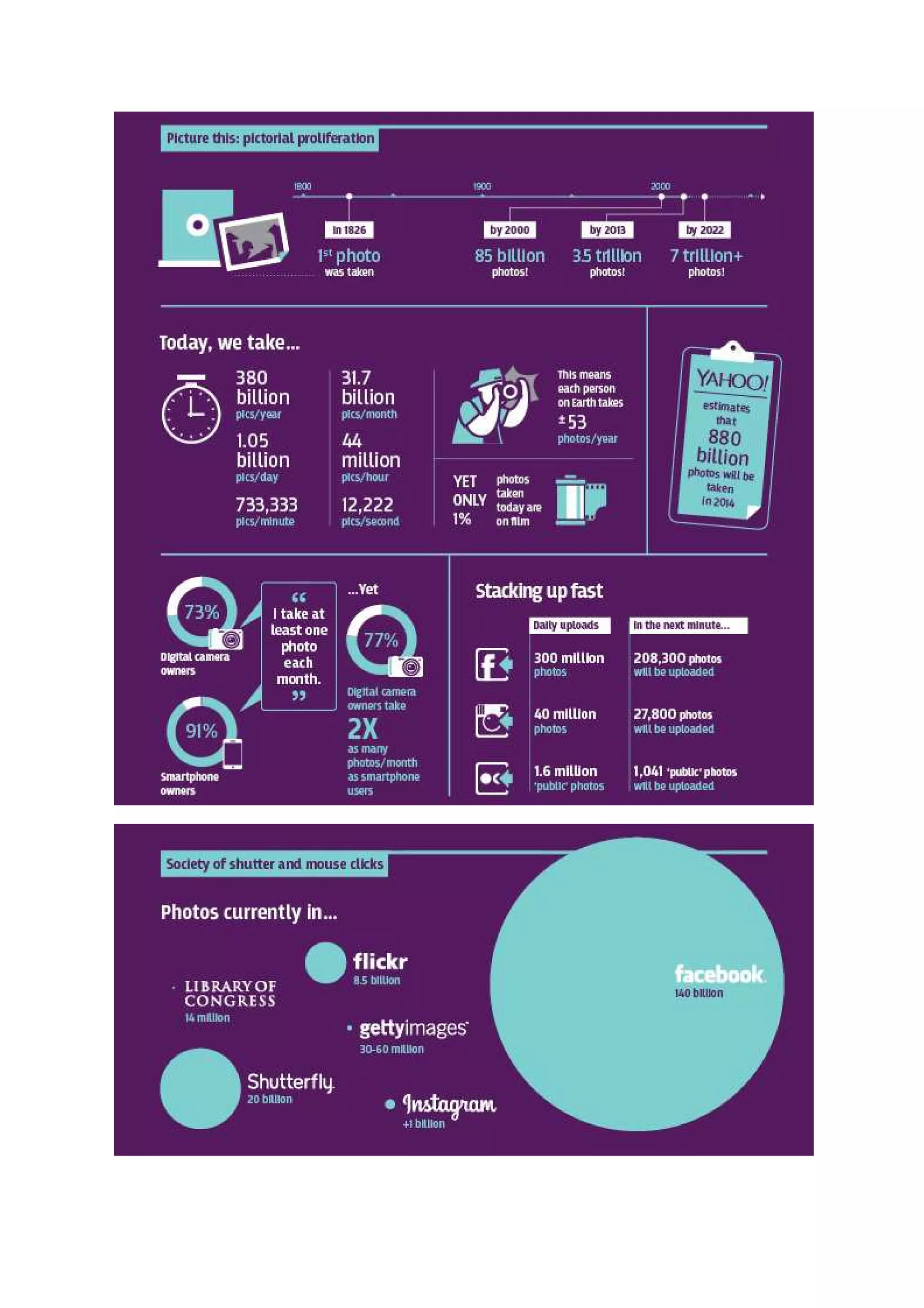 Smartphone camera against camera | PDF | Cameras and Camcorders ...