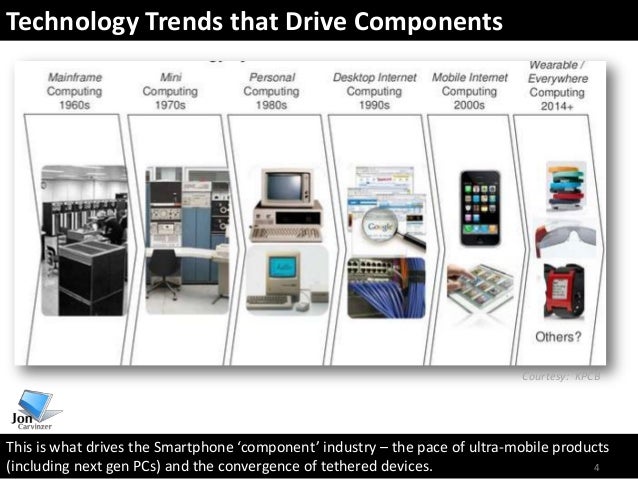Smartphone Component Trends and Outlook (Sept 2013)