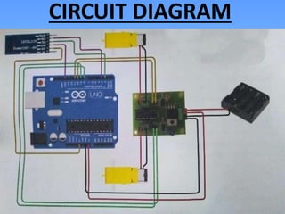 SMARTPHONE CONROL ROBOTIC CAR.pptx