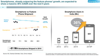 India Smartphone Market: Witnessing Exponential Growth | PPTX